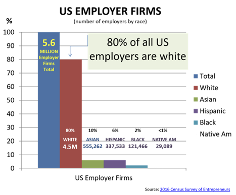 How to Build a Measurable Pathway to Racial Equity in One Generation ...