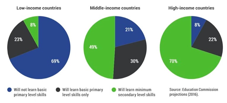 Impacting Education in Low-Income Countries - by Pearl Kasirye ...